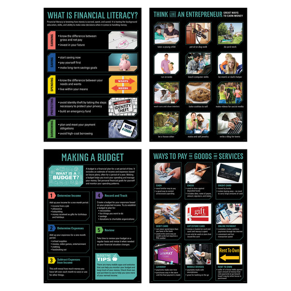 Financial Fundamentals 4-Poster Set – Creative Teaching Press
