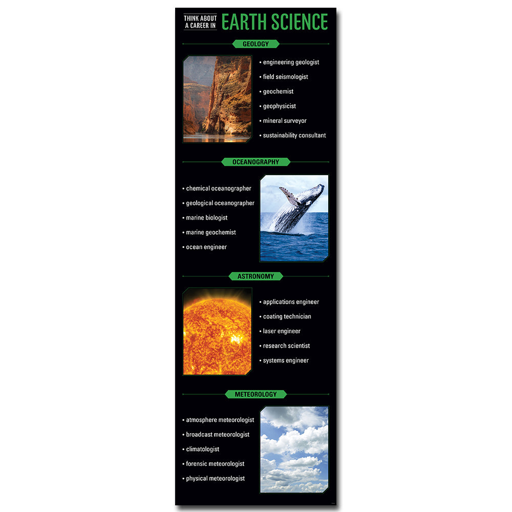 Earth Science Giant Banner – Creative Teaching Press